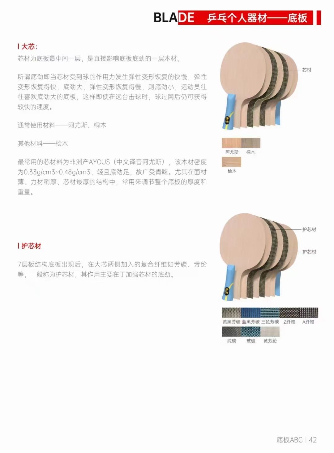 DHS HL5 and W968 catalogue description | TableTennisDaily